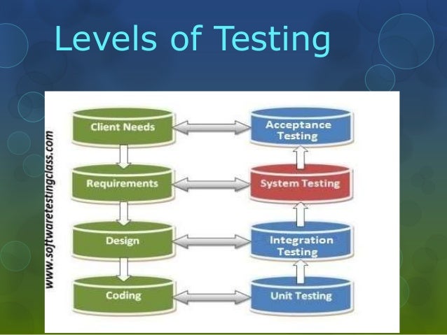 Software testing.ppt