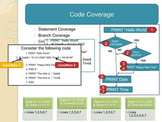 Software testing | PPTX