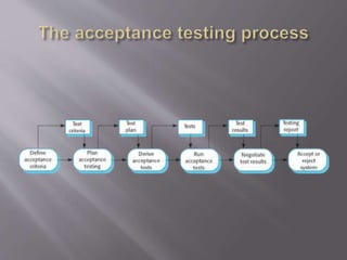 Software testing | PPTX