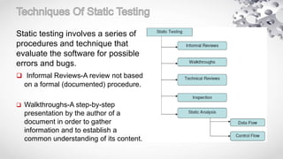 Learn Basic Of Software testing | PPT