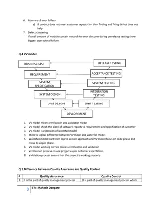 Software testing | PDF