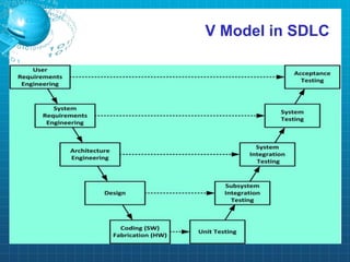Software Testing , levels, Techniques, Tools | PPTX