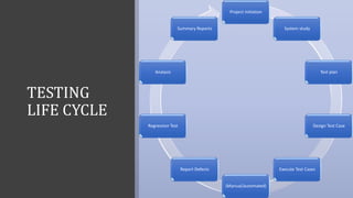 Software testing | PPT