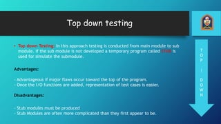 Software testing | PPT