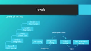 Software testing | PPT