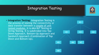 Software testing | PPT