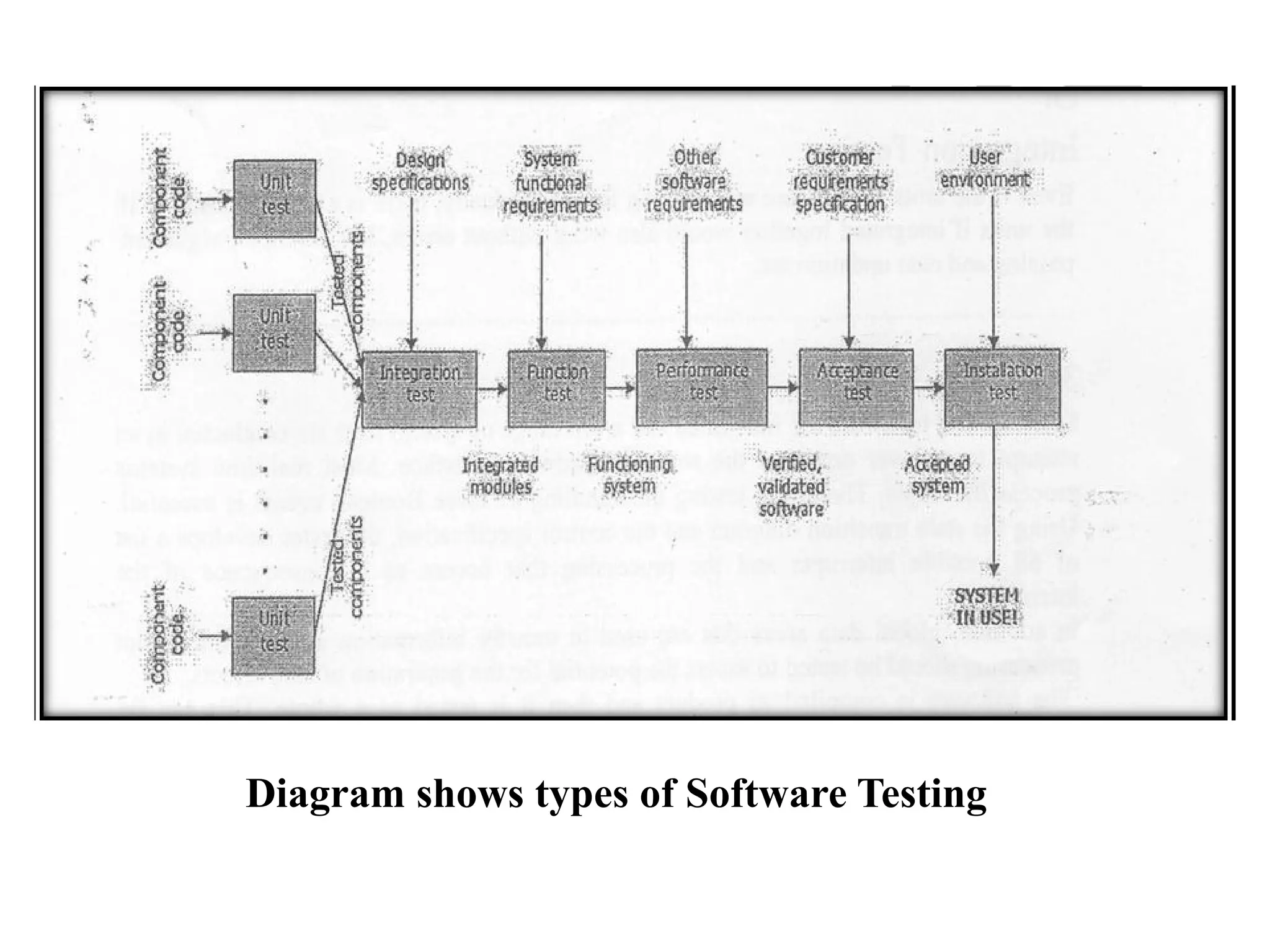 Software Engineering - Software Testing - 2 | PPTX