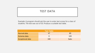 Software Testing | PPT