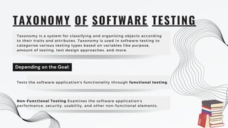 Software testing.pdf