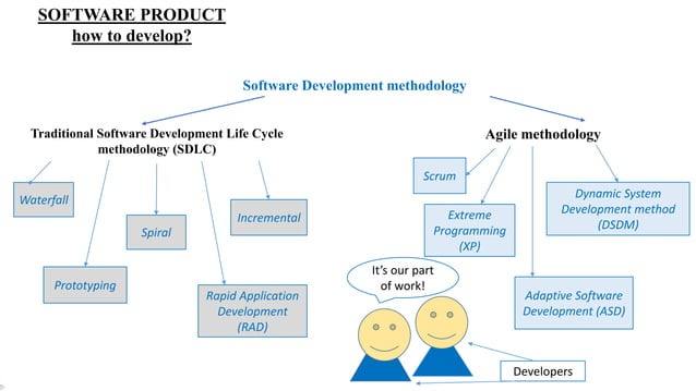 Software Testing Basics Ppt