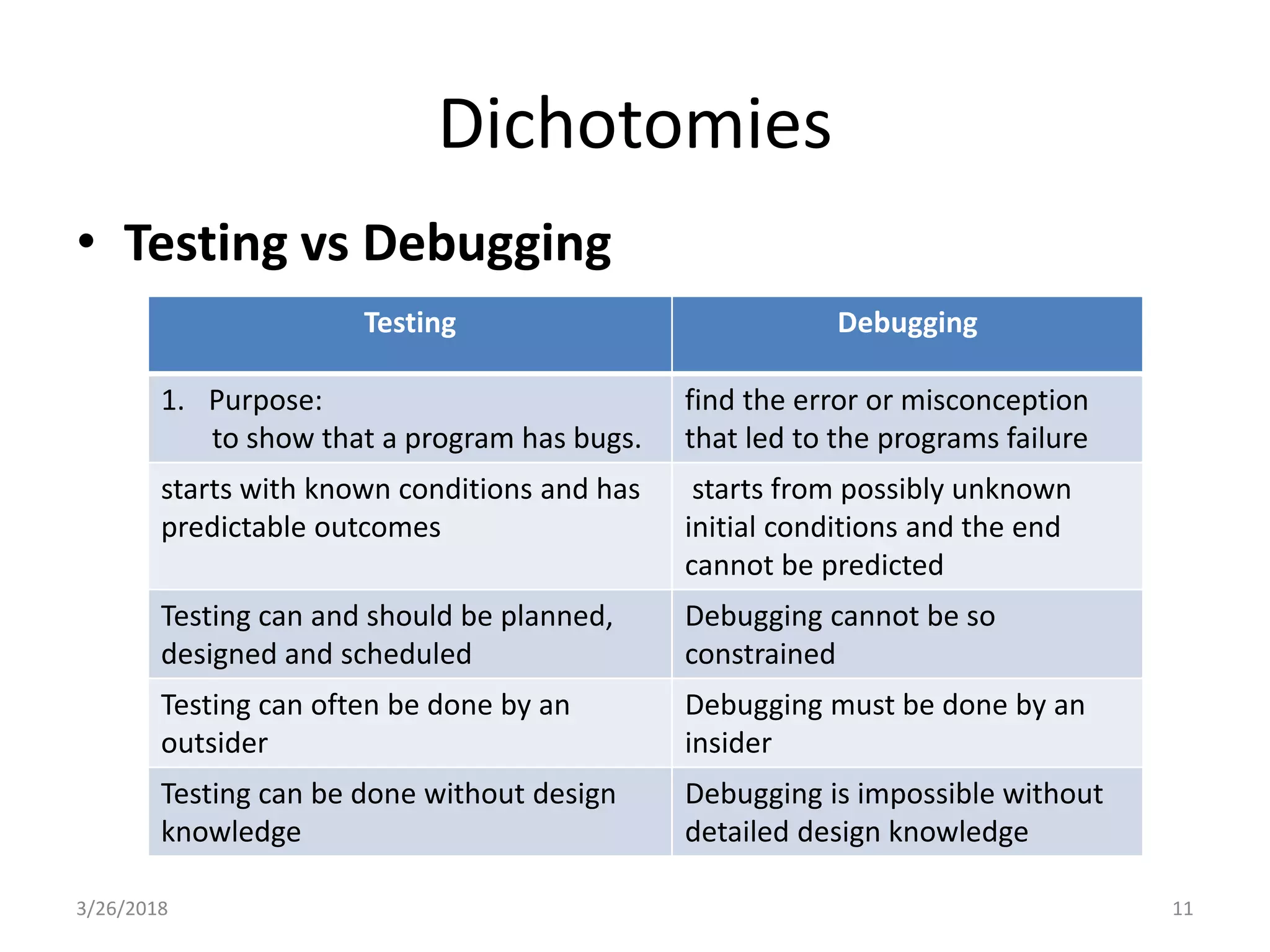 Software Testing Introduction Ppt 0651