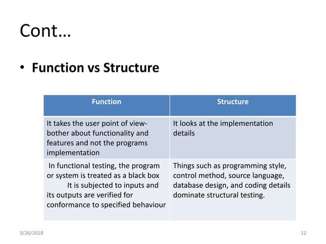 Software Testing Introduction Ppt
