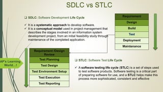 Software Testing - Part 1 (Techniques, Types, Levels, Methods, STLC ...
