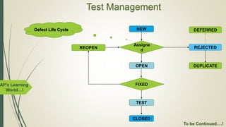Software Testing - Part 1 (Techniques, Types, Levels, Methods, STLC ...