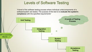 Software Testing - Part 1 (Techniques, Types, Levels, Methods, STLC ...