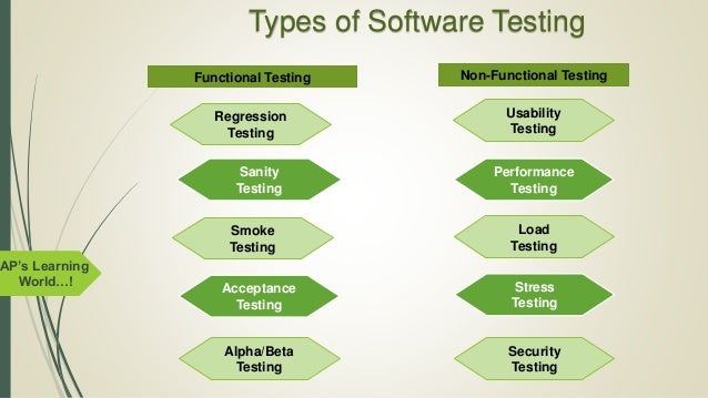 Software Testing - Part 1 (Techniques, Types, Levels, Methods, STLC,