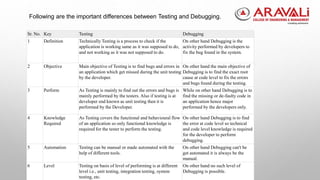 SOFTWARE TESTING | PPT