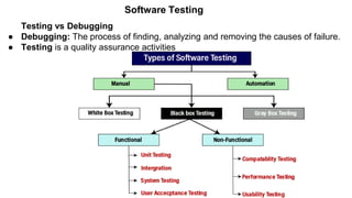 Software Testing (1).pptx