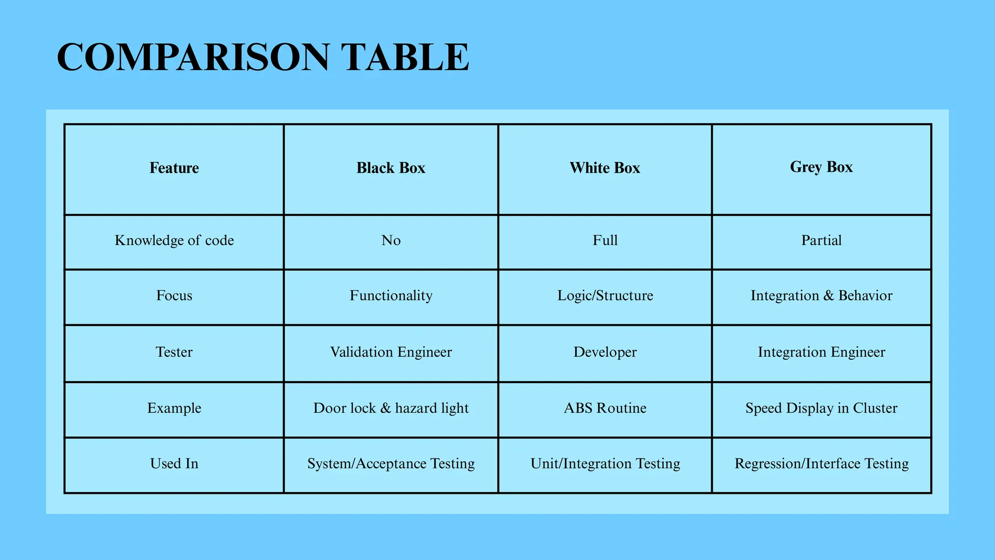 SOFTWARE_TESTING (Black, white and gray testing) | PDF