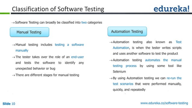 Quality Assurance with Manual Testing | PDF