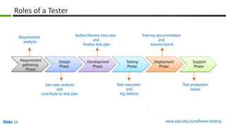 Quality Assurance with Manual Testing | PDF