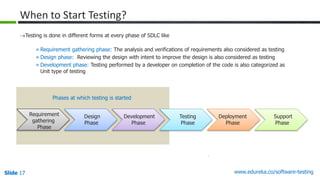 Quality Assurance with Manual Testing | PDF