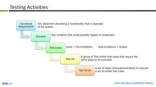 Quality Assurance with Manual Testing | PDF