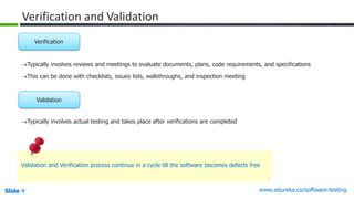 Quality Assurance with Manual Testing | PDF