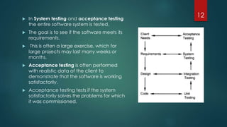 Software testing and process | PPTX