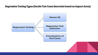 Importance of Software testing in SDLC and Agile | PPT