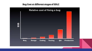 Importance of Software testing in SDLC and Agile | PPTX