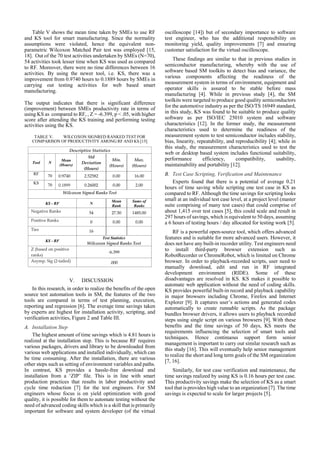 Software testing automation a comparative study on productivity rate of ...