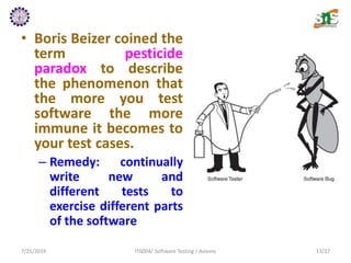 Software testing axioms | PDF