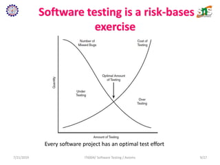 Software testing axioms | PDF