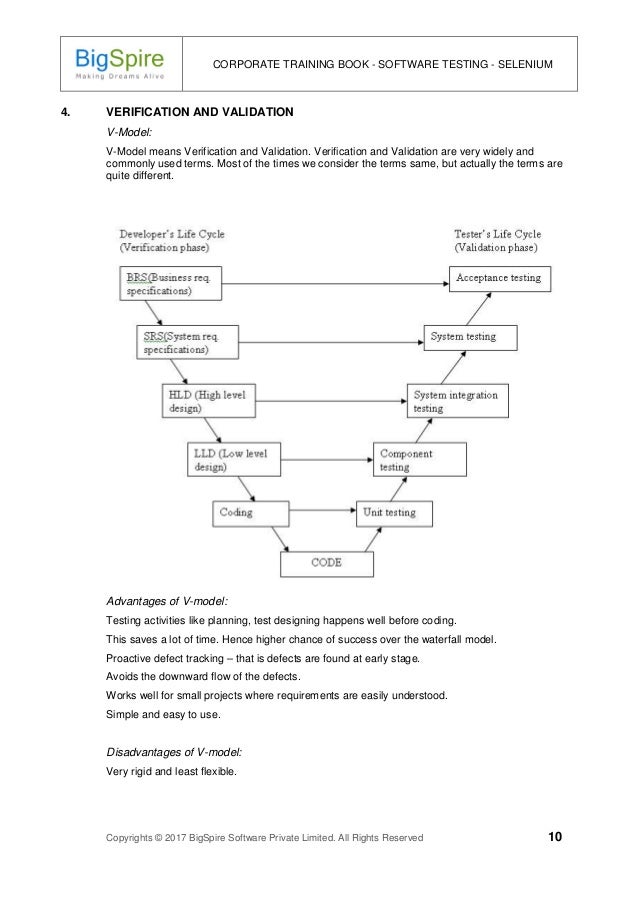 Software Development Project Management Steps