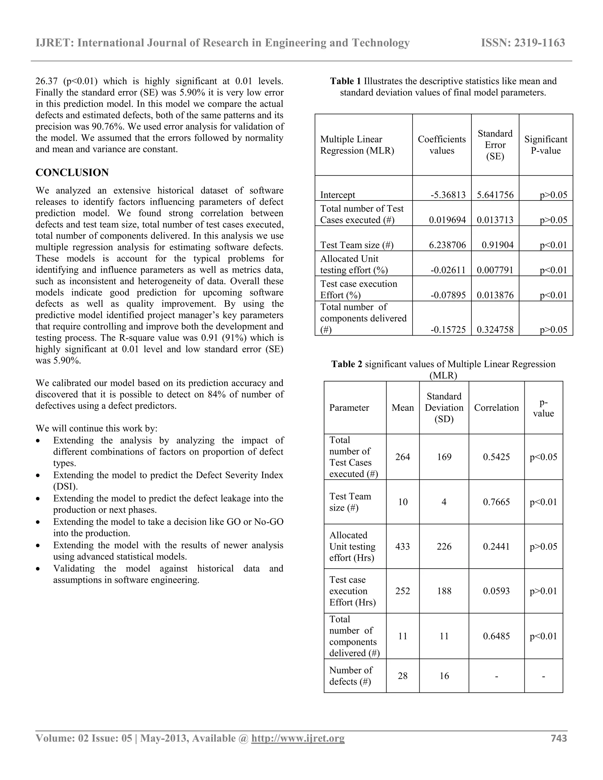 Software testing defect prediction model a practical approach | PDF