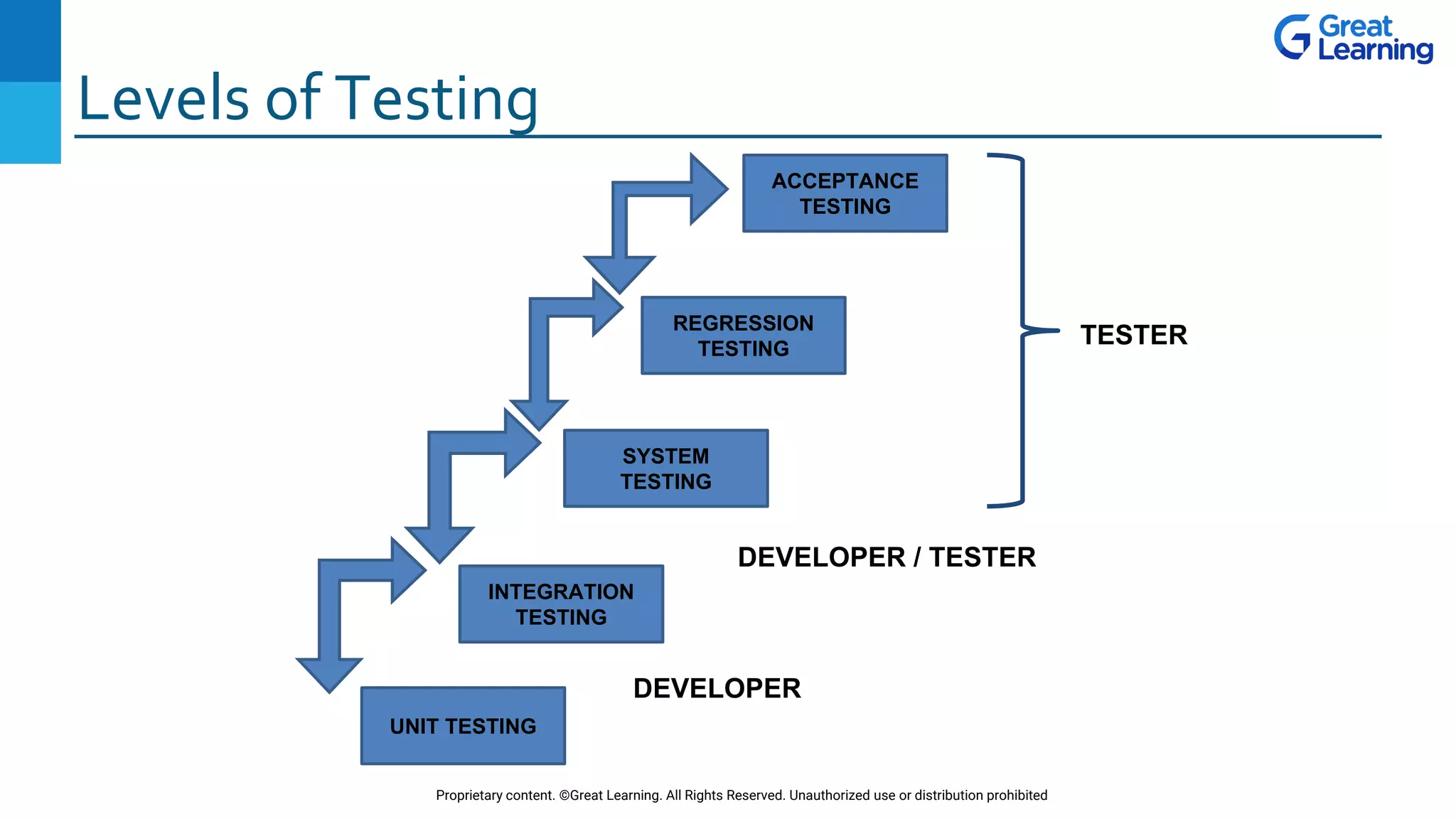 Software Testing Fundamentals_withlogo.pdf
