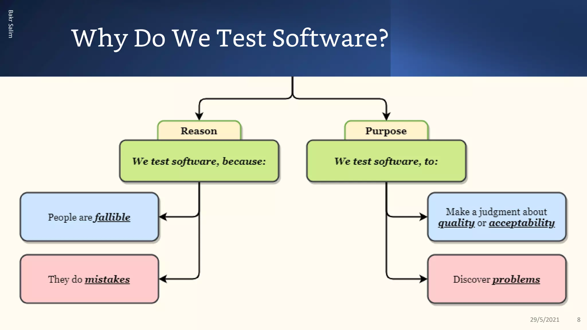 Software Testing Future and Challenges | PDF