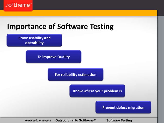 Software Testing: History, Trends, Perspectives - a Brief Overview | PPT