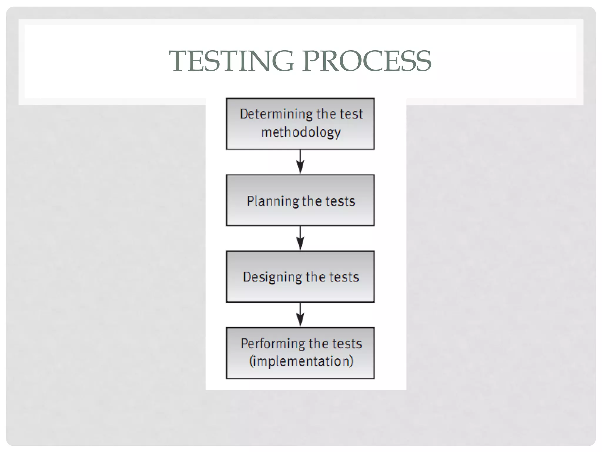 Software Testing Implementation Pdf Computer Software And