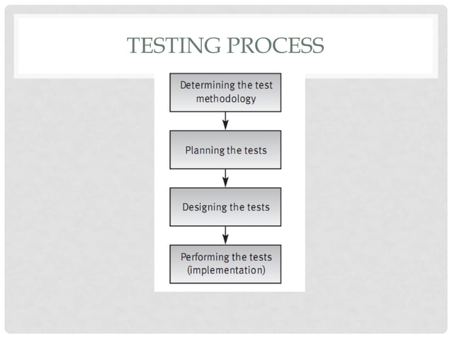 Software Testing Implementation Pdf Computer Software And Applications Computing