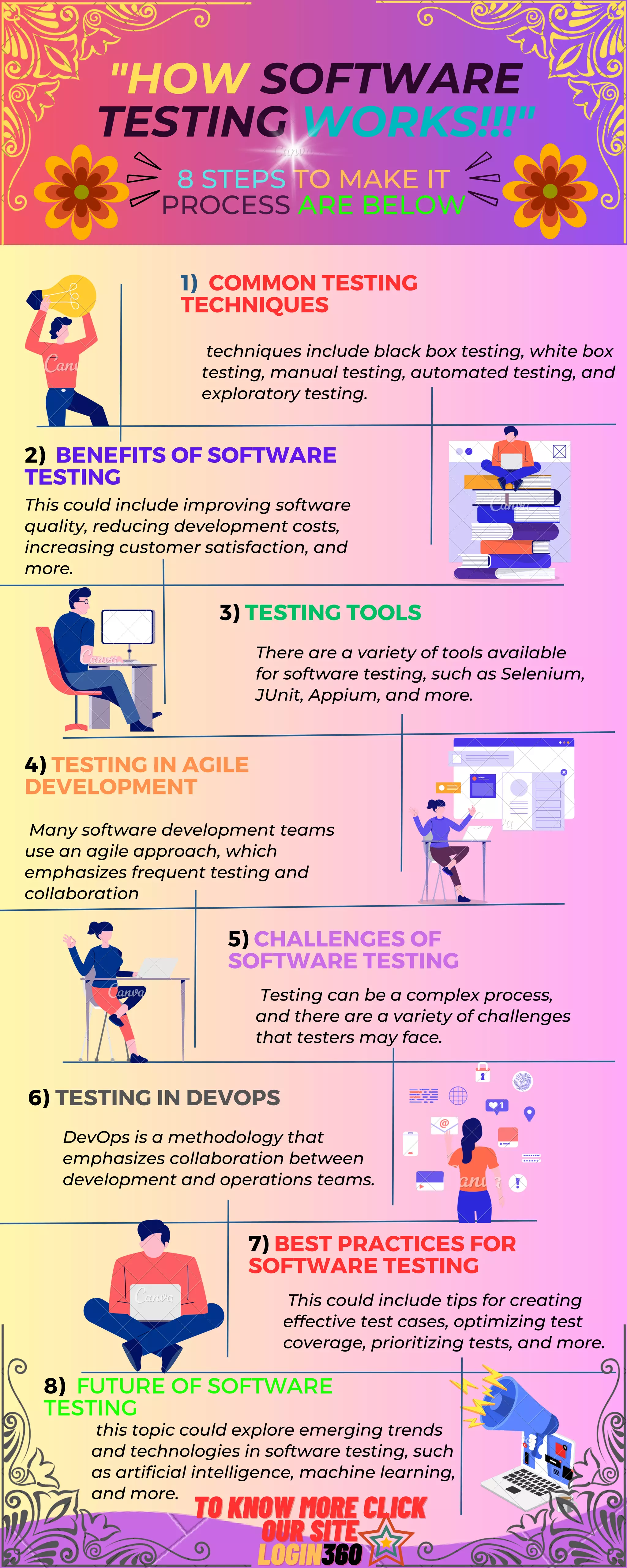 software testing infographic.pdf