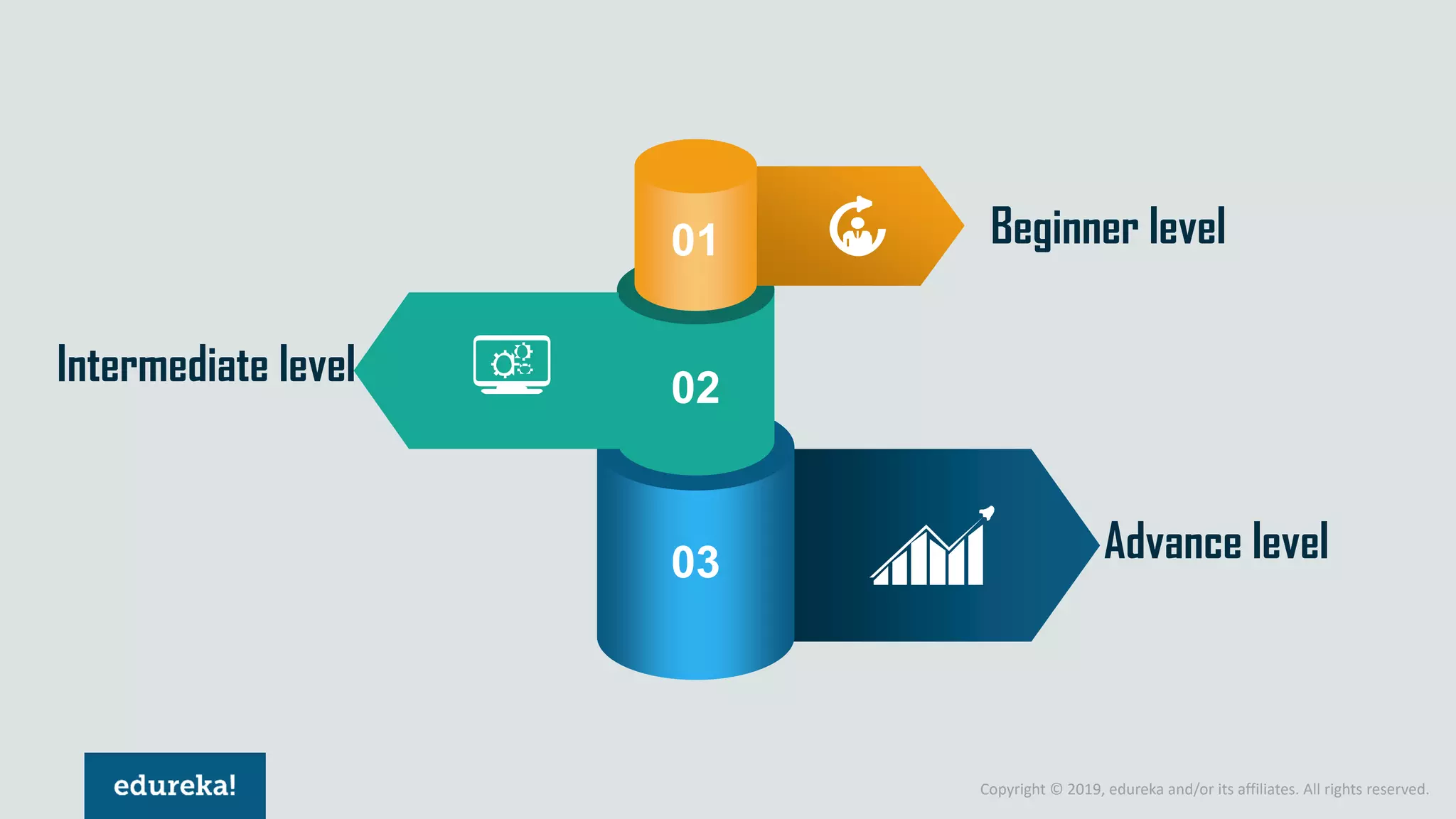 Software Testing Interview Questions And Answers Edureka Ppt