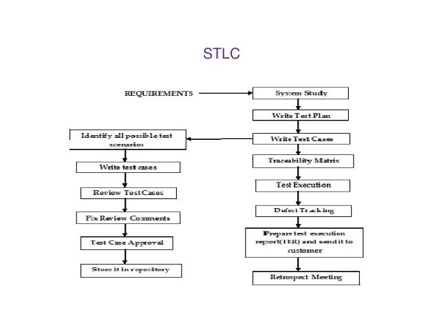 Software testing introduction Software testing introduction