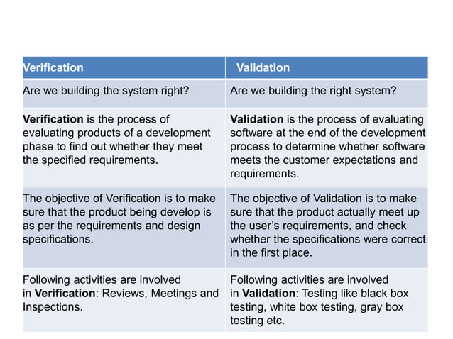 Software Testing Introduction Pptx Technology And Computing
