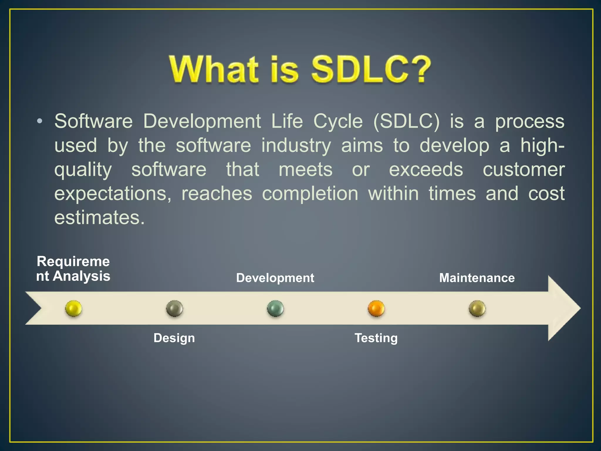 Software Testing Introduction Ppt
