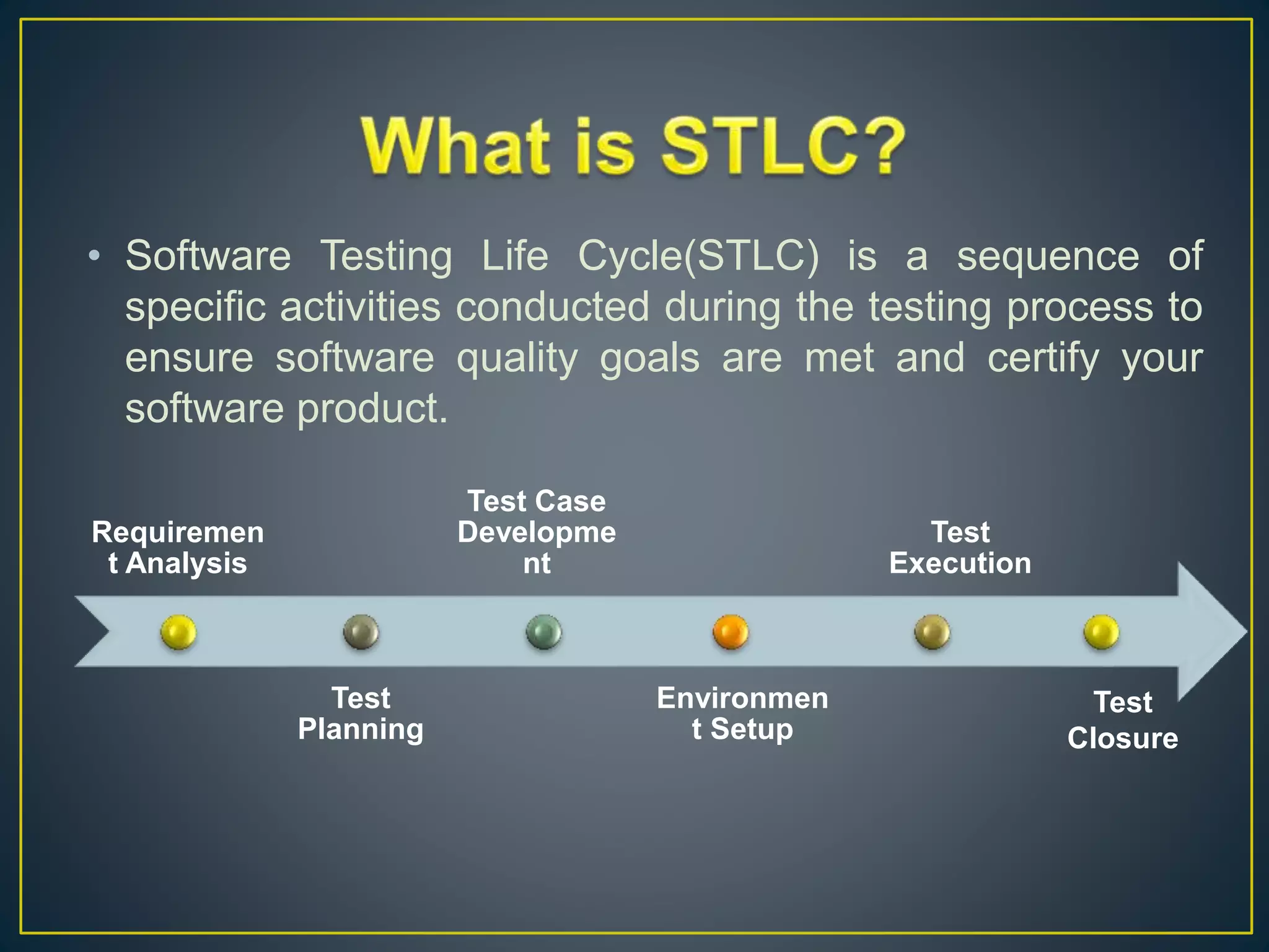 Software Testing Introduction Ppt