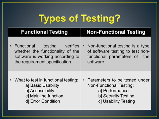 Software Testing Introduction Ppt