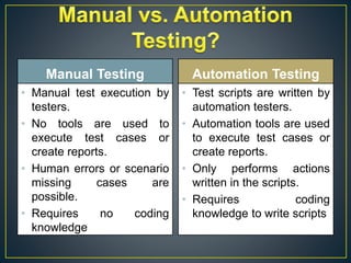Software testing introduction | PPT