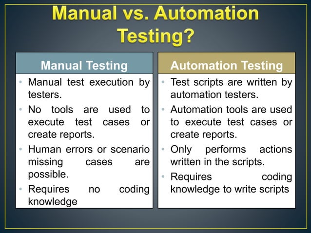 Software Testing Introduction Ppt